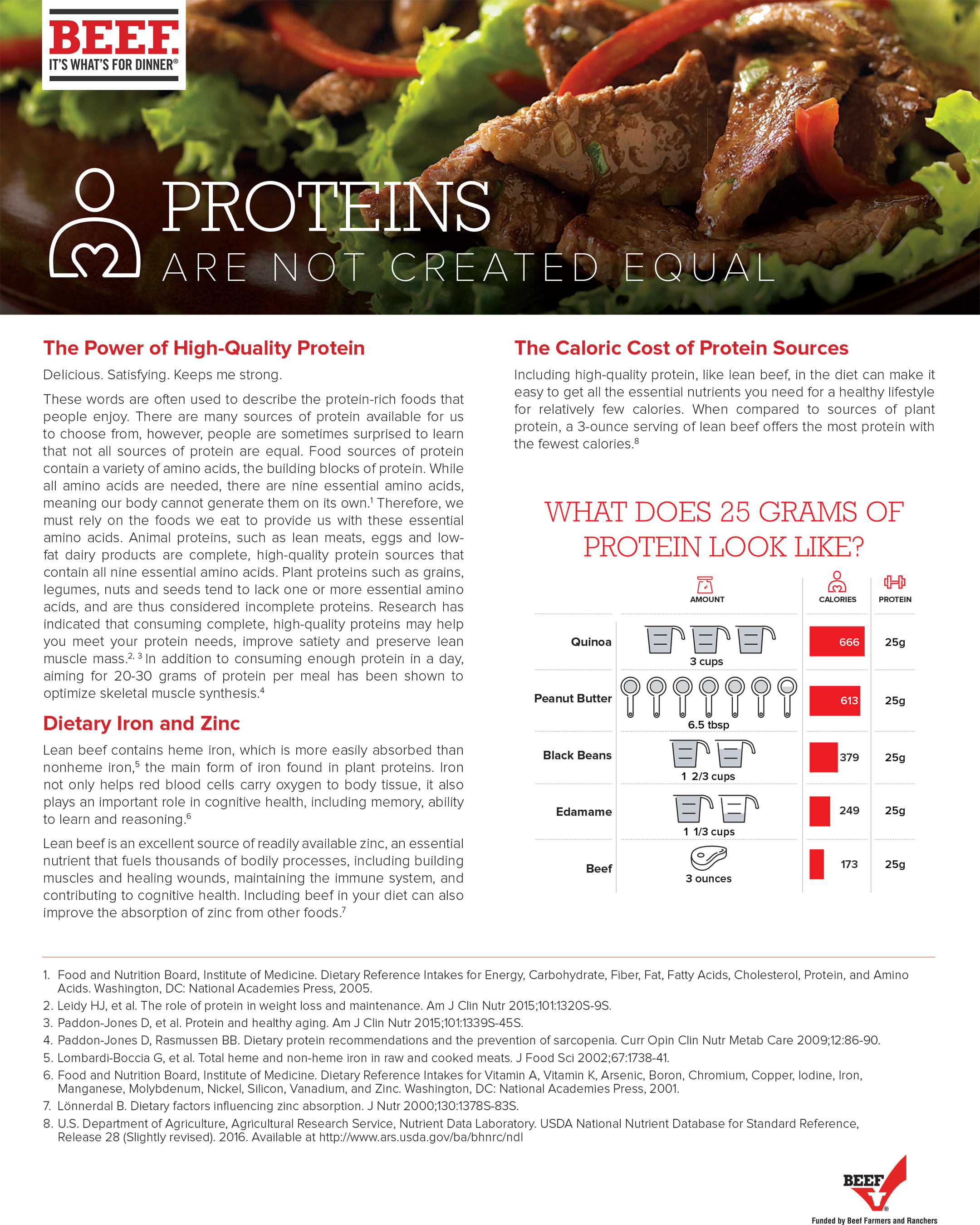 How to Beef Up Your Fitness Game with High-Quality Protein this Fall