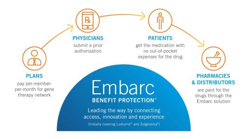 Cigna Health Services Business Pioneers an Innovative Solution