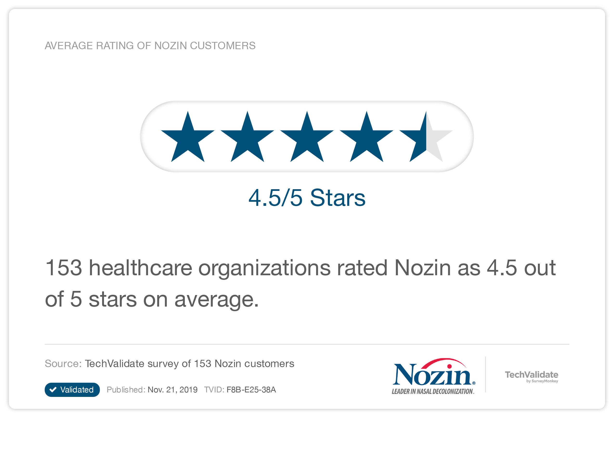 Nozin Nasal Sanitizer Programs Reduce MRSA Infections