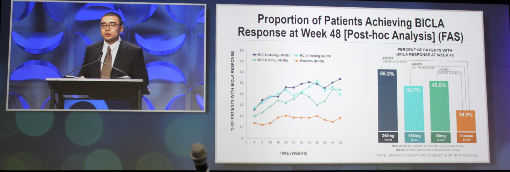 RemeGen, Ltd. Announces Positive Results from Phase IIb Clinical Trial