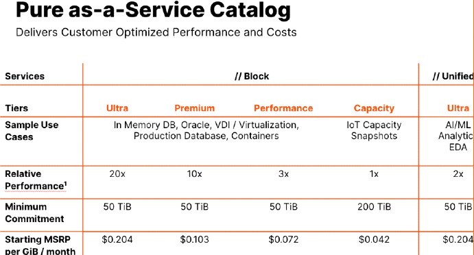 Pure Storage Expands Pure as-a-Service Offerings, Delivers Industry ...