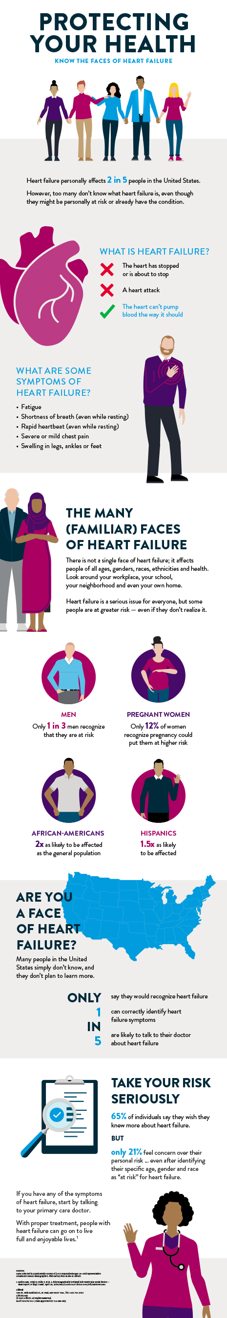 U.S. Heart Failure Rates Climbing, Misunderstanding and Inattention