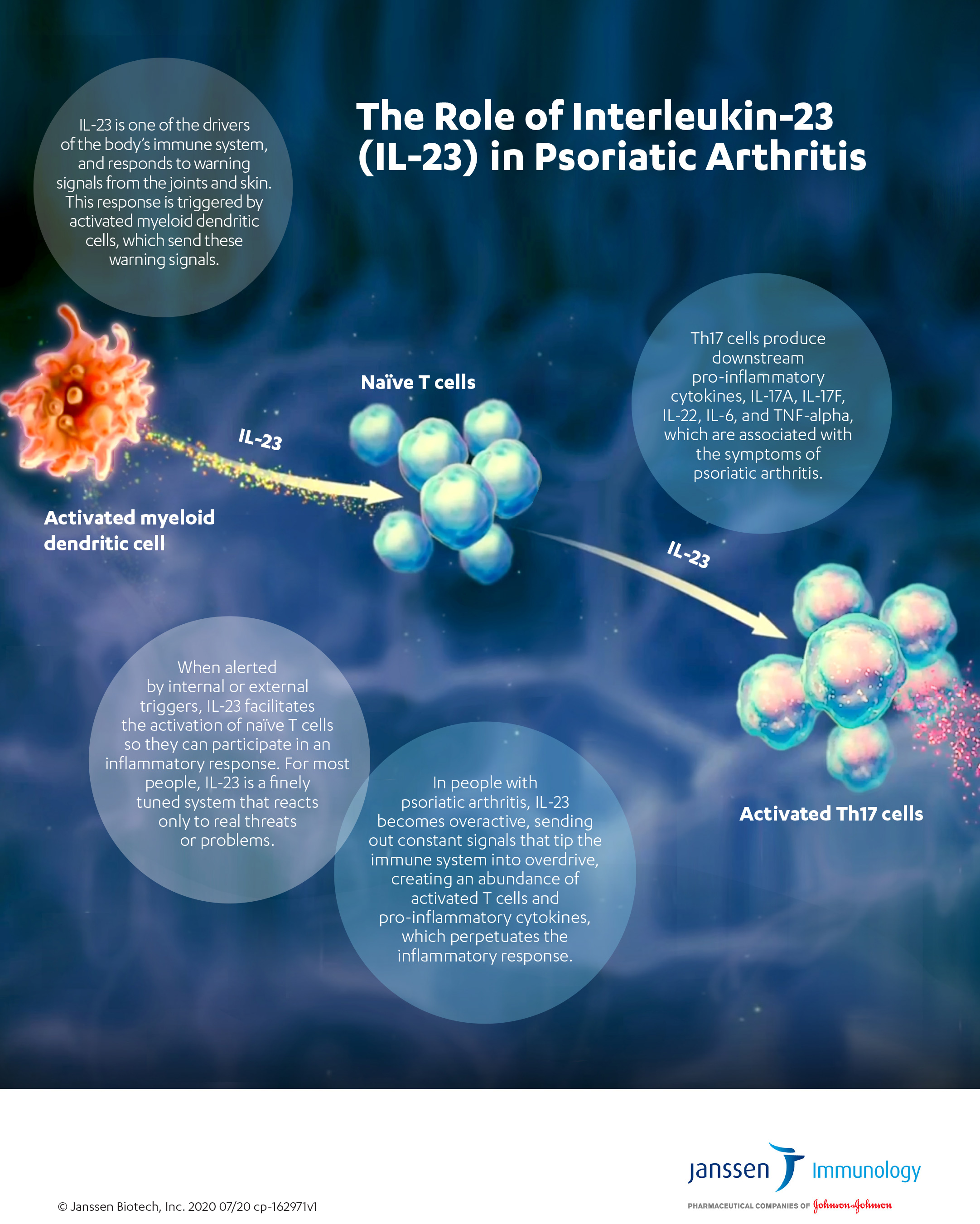 TREMFYA® (guselkumab) Approved by U.S. Food and Drug Administration