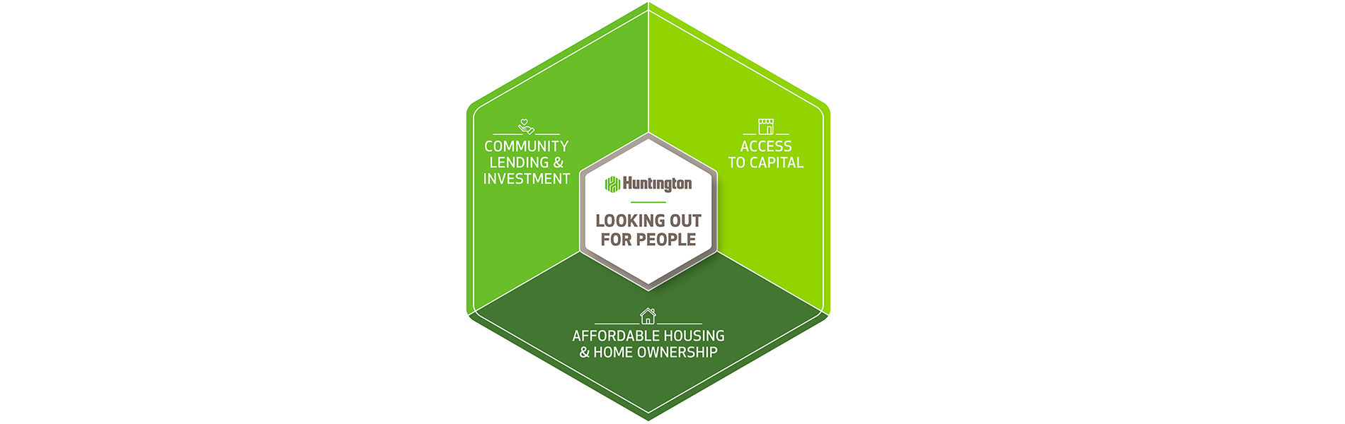 Huntington Launches A New $25 Million Lending Program