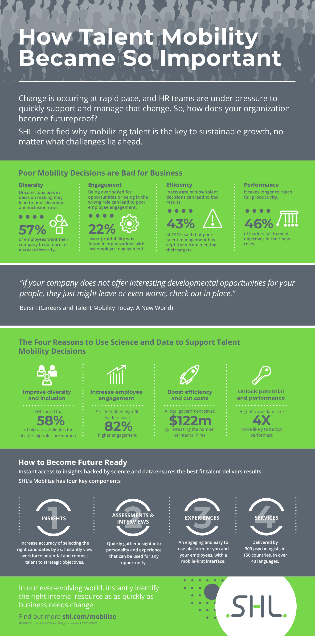 SHL's Mobilize Transforms Talent Mobility Forever with the Power of Context