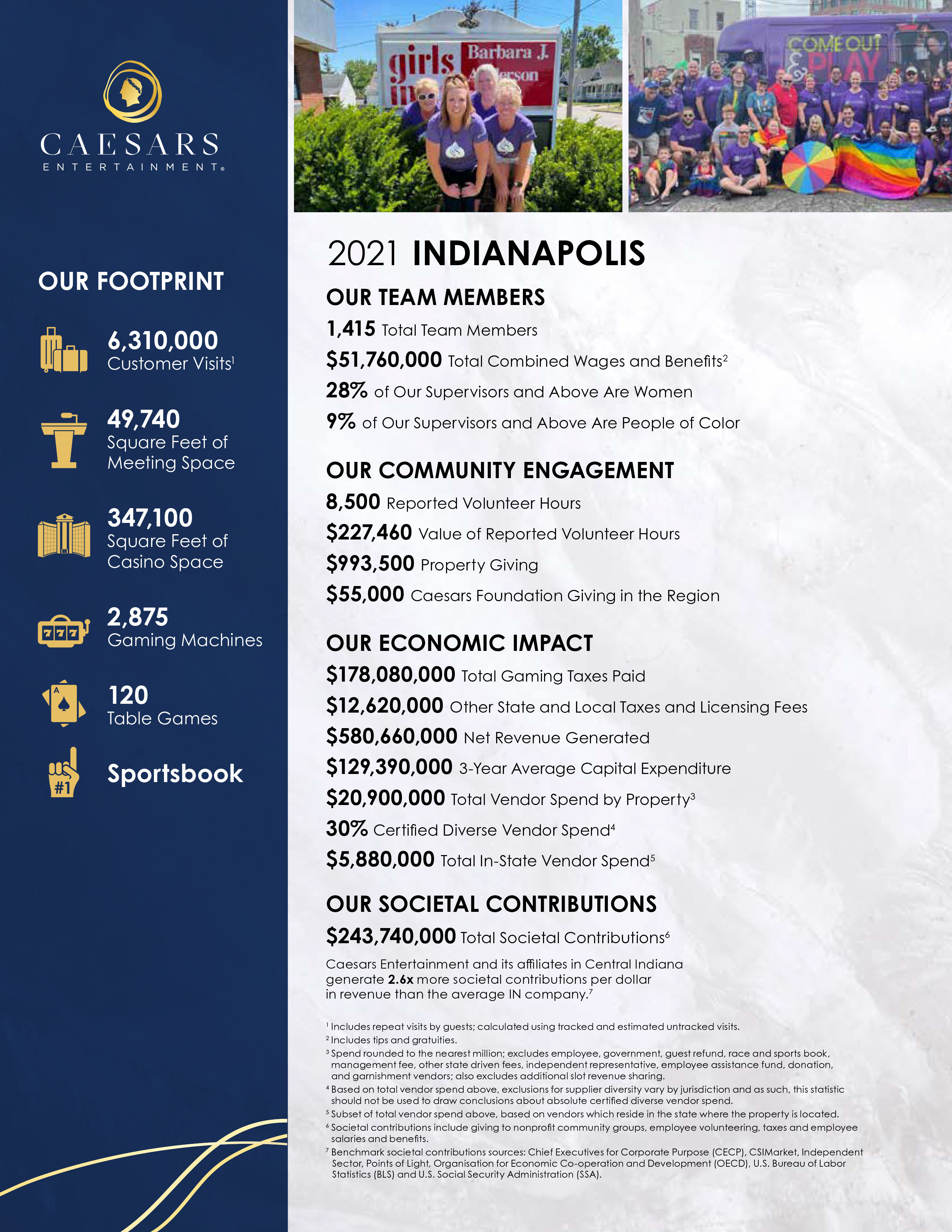 Caesars Entertainment Releases 13th Annual Corporate Social Responsibility Repor