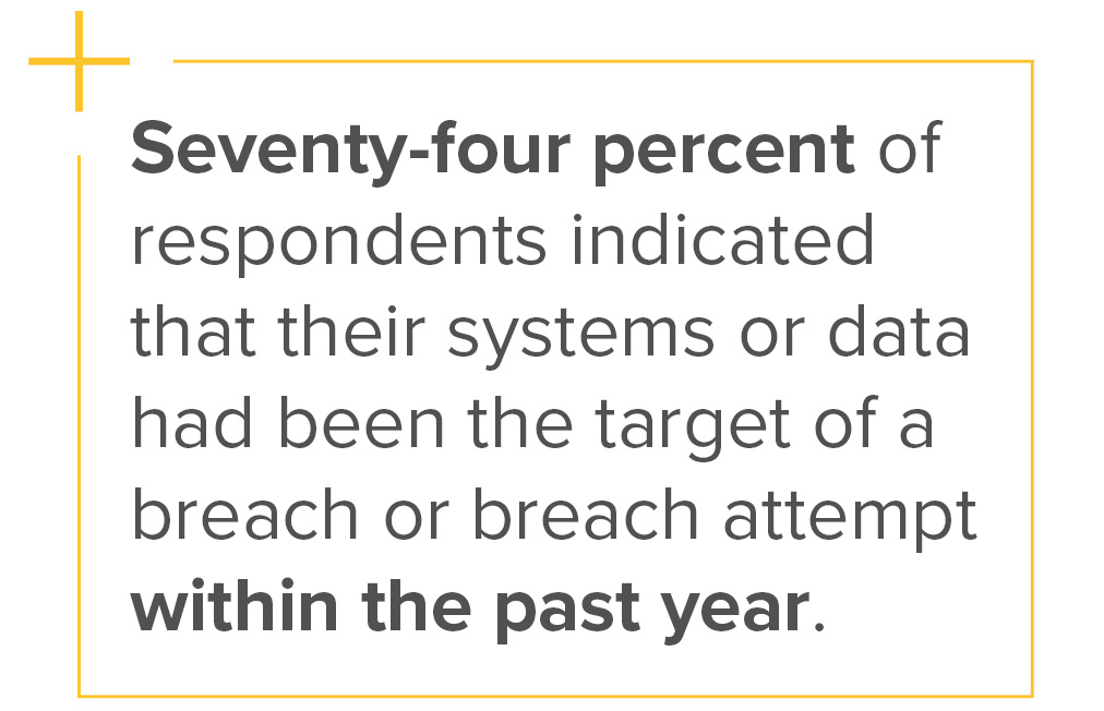 US Ports and Terminals Sustain Increased Cybersecurity Attacks