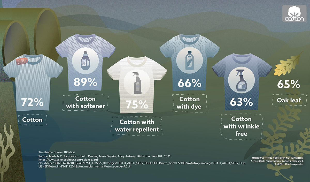 Why Fabric Choice Matters in Combating Microplastic Pollution in the Oceans