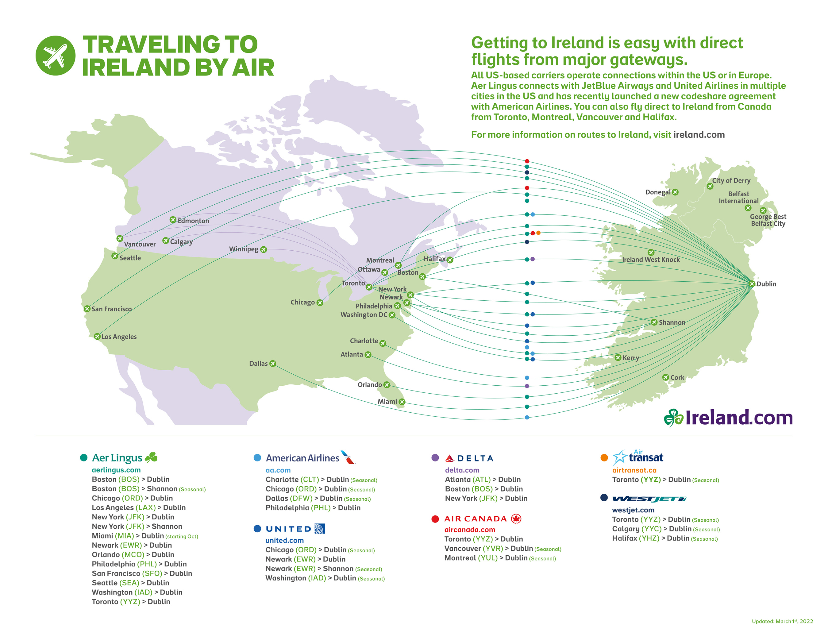 Ireland is Open - Press the Green Button this St Patrick's Day