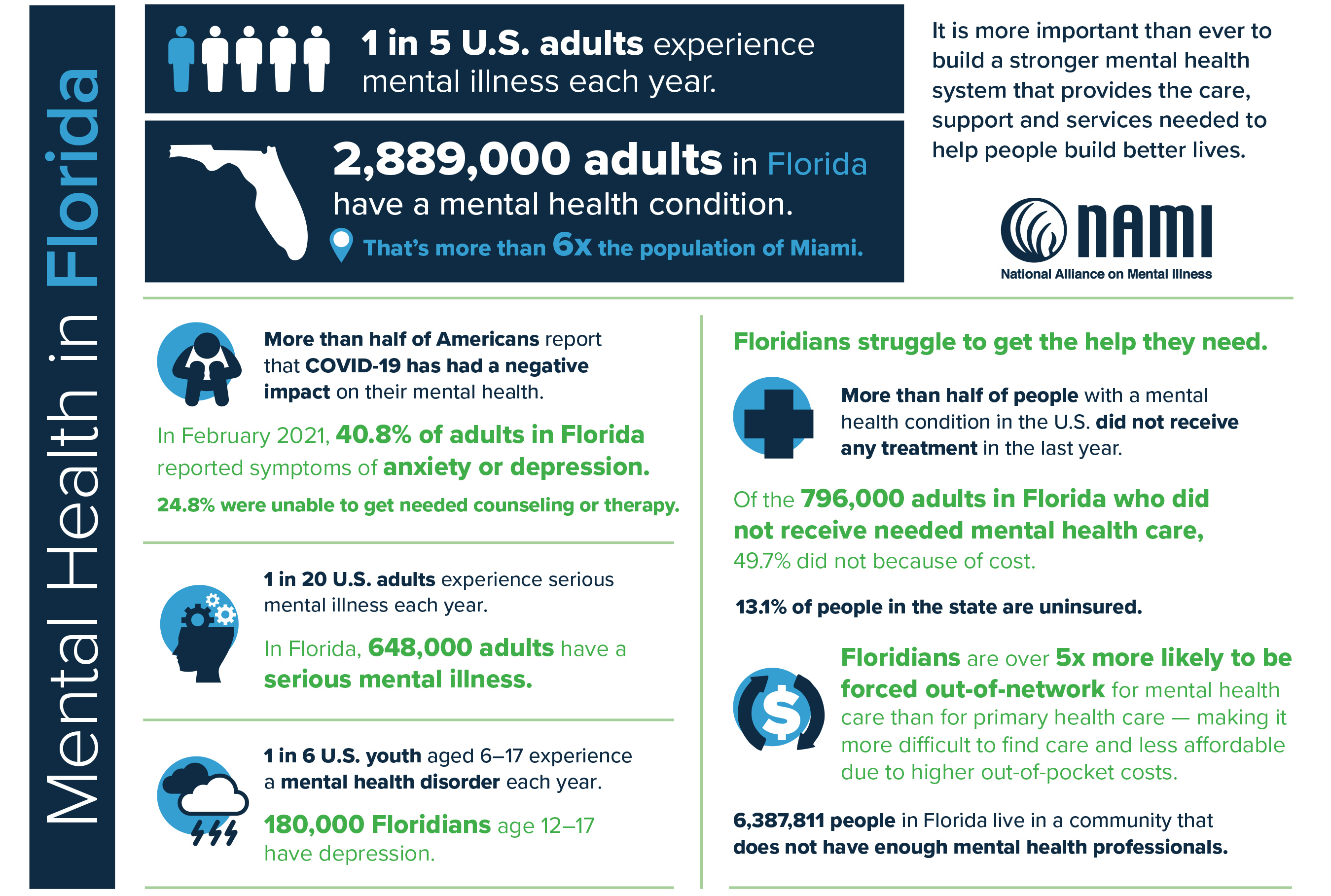 NeuroBehavioral Hospitals of the Palm Beaches