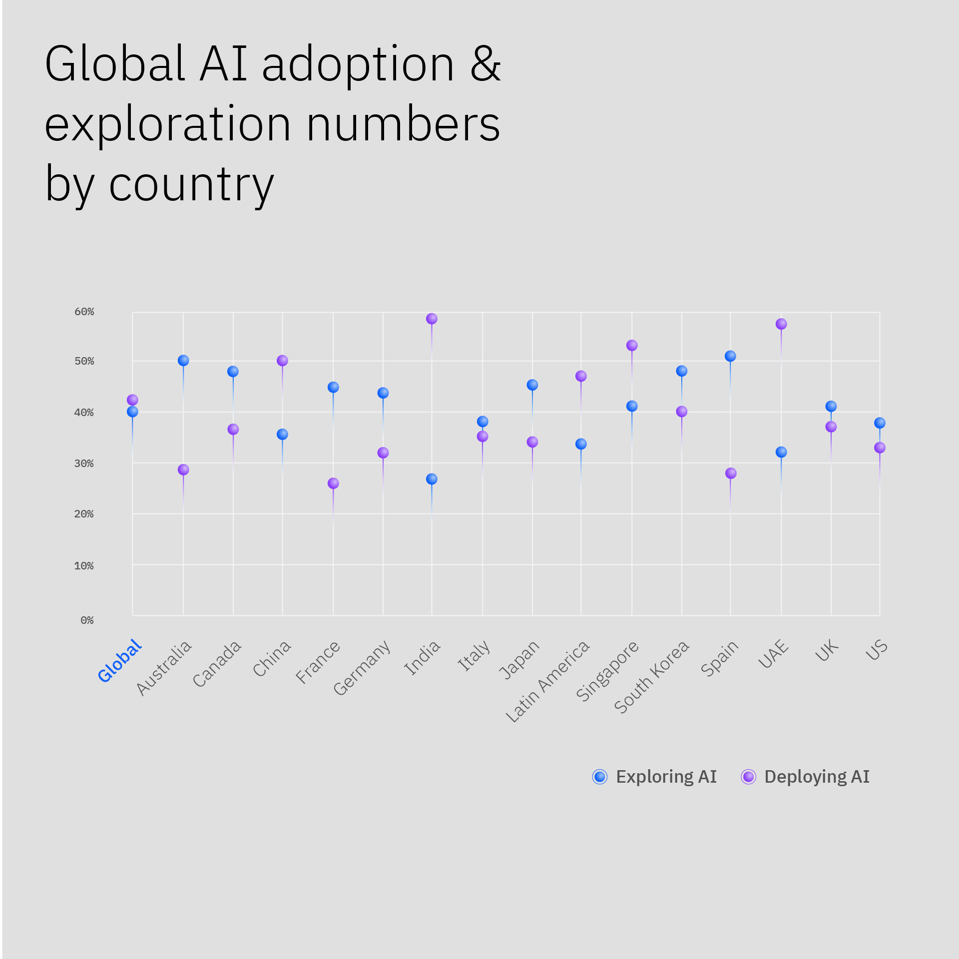 Data Suggests Growth in Enterprise Adoption of AI is Due to Widespread Deploymen