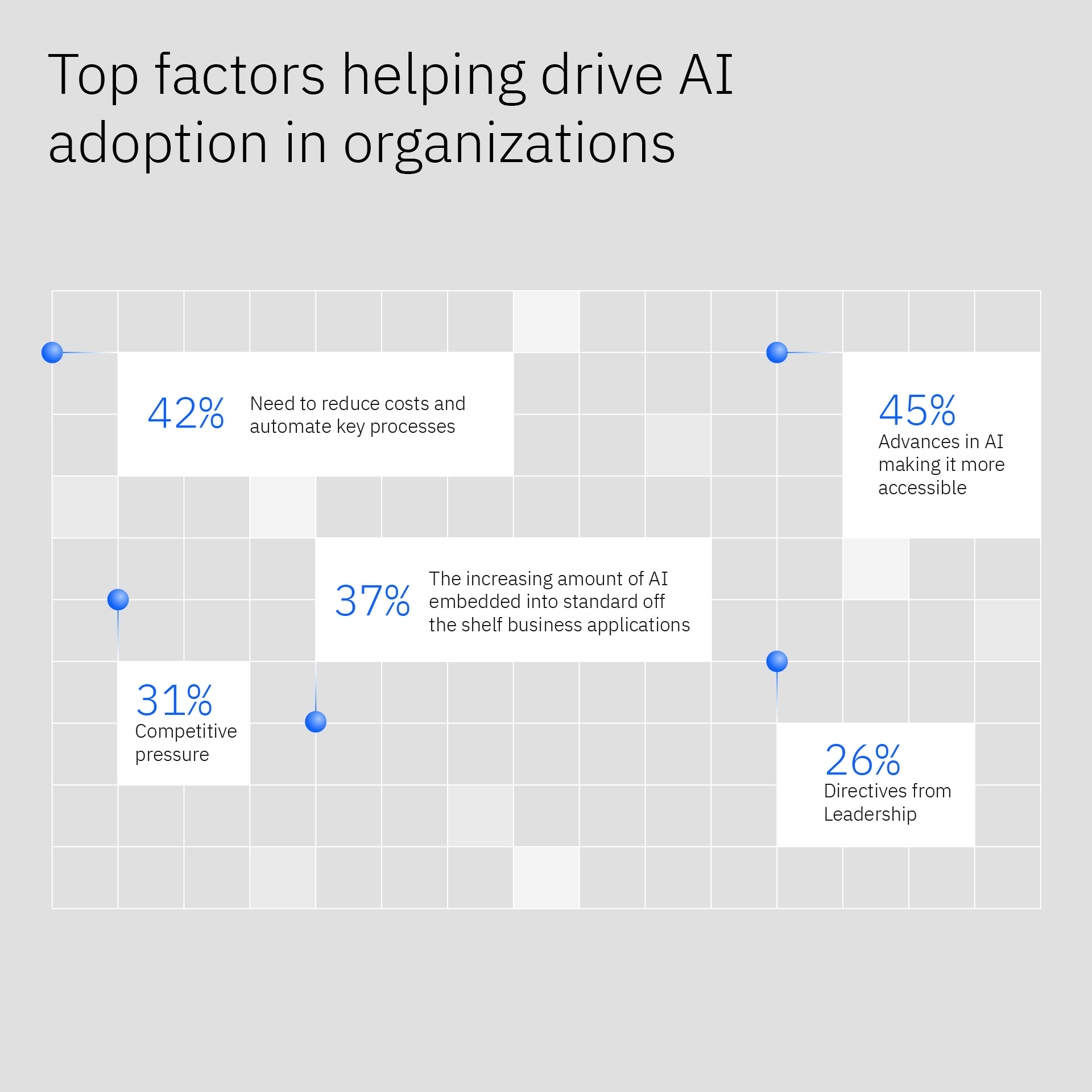 Data Suggests Growth in Enterprise Adoption of AI is Due to Widespread Deploymen