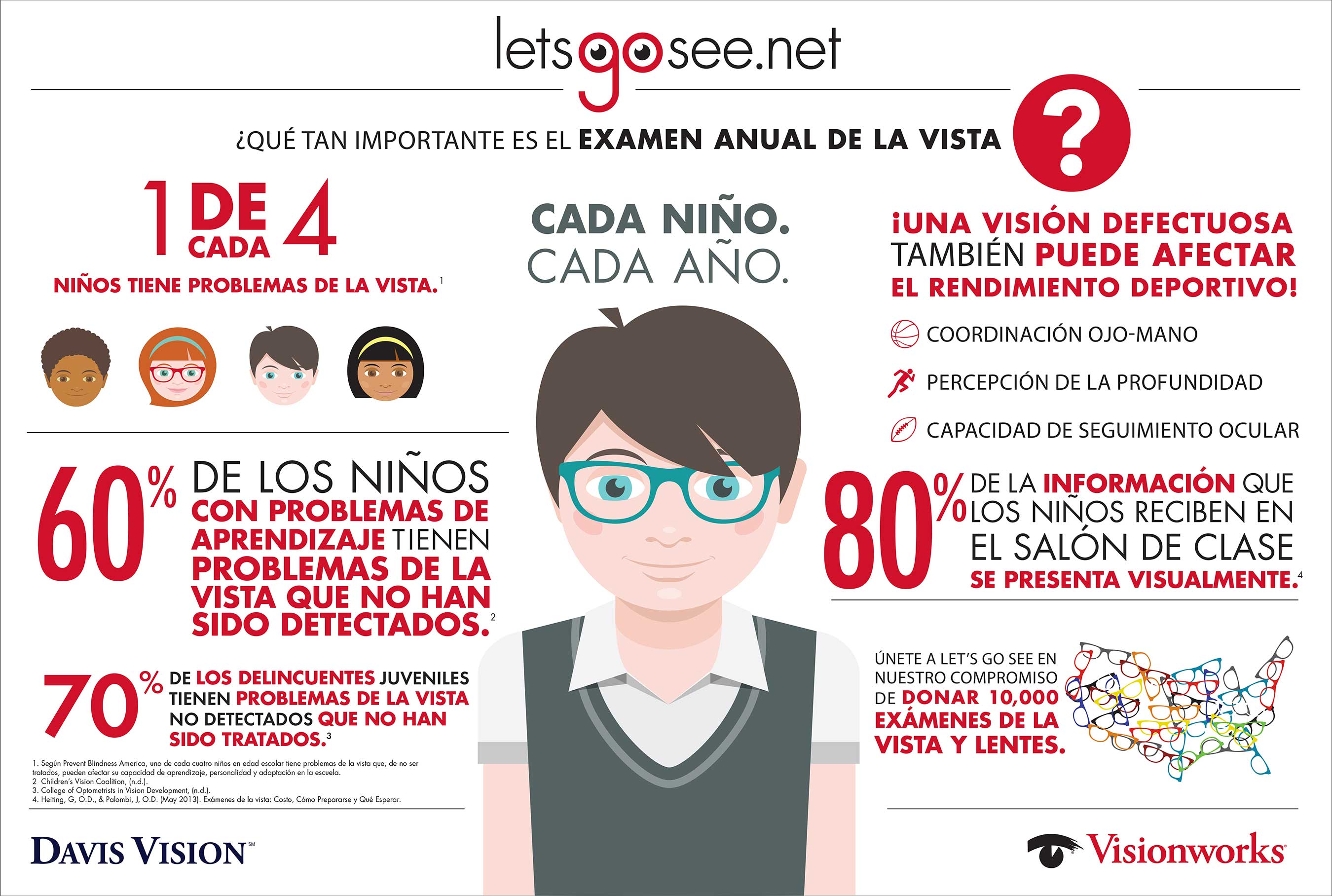 Visionworks llega a 15,000 niños necesitados en su segundo año del ...