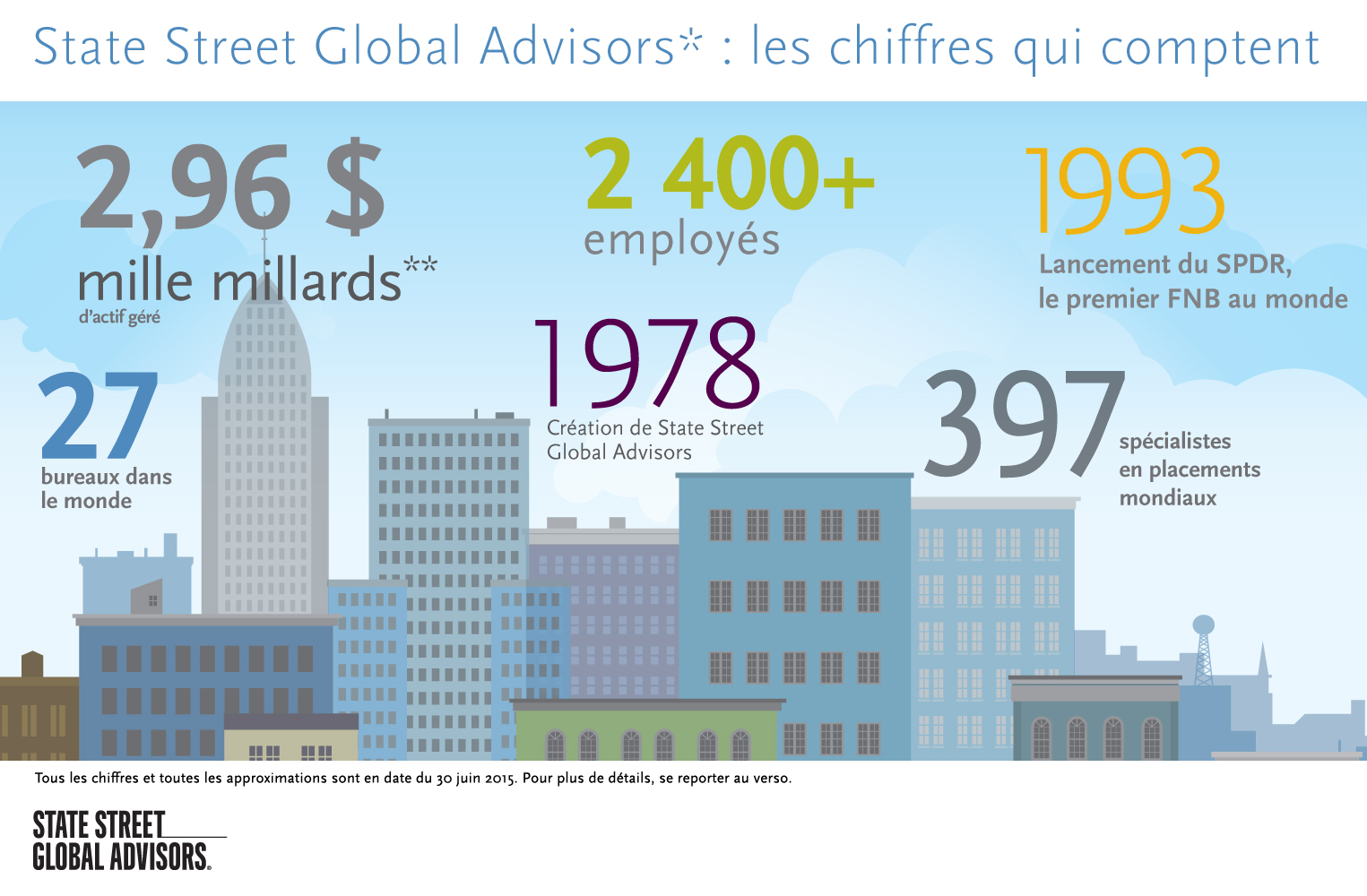 AGF forme un partenariat avec State Street Global Advisors pour lancer ...