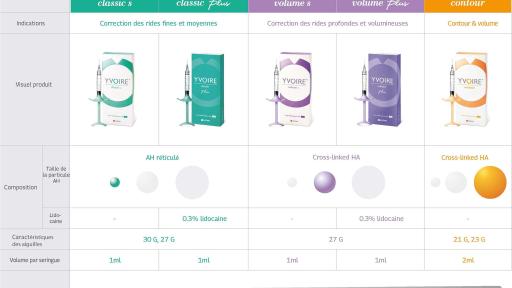 LG Chem choisit Laboderm comme distributeur exclusif de sa gamme YVOIRE