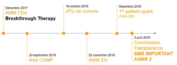Luxturna®, la première thérapie génique en ophtalmologie