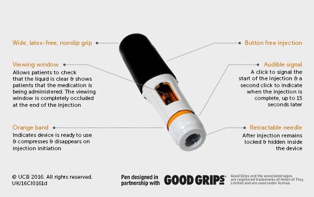 Certolizumab pegol (Cimzia®) AutoClicks® Prefilled Pen - a new self-injection device designed in ...